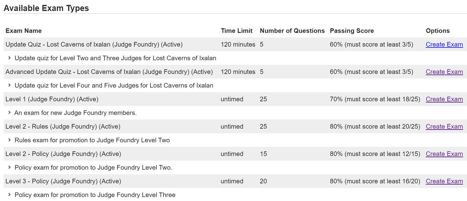 A Few Thoughts On Testing Judge Foundry