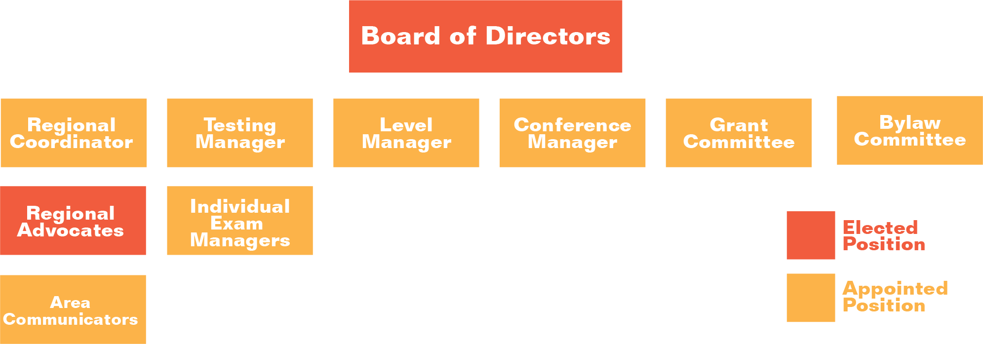 Organizational Structure - Judge Foundry
